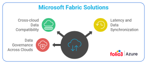 Connecting To External Cloud Data Sources With Microsoft Fabric