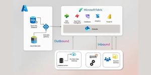 Connecting to Azure VNet With Microsoft Fabric VNet Data Gateway