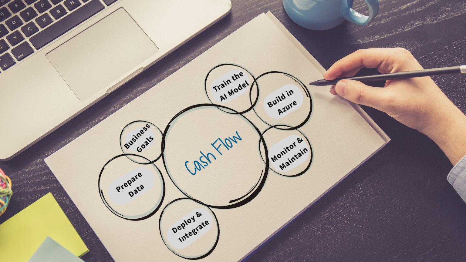 How to Build an Effective AI Cash Flow Model in Azure