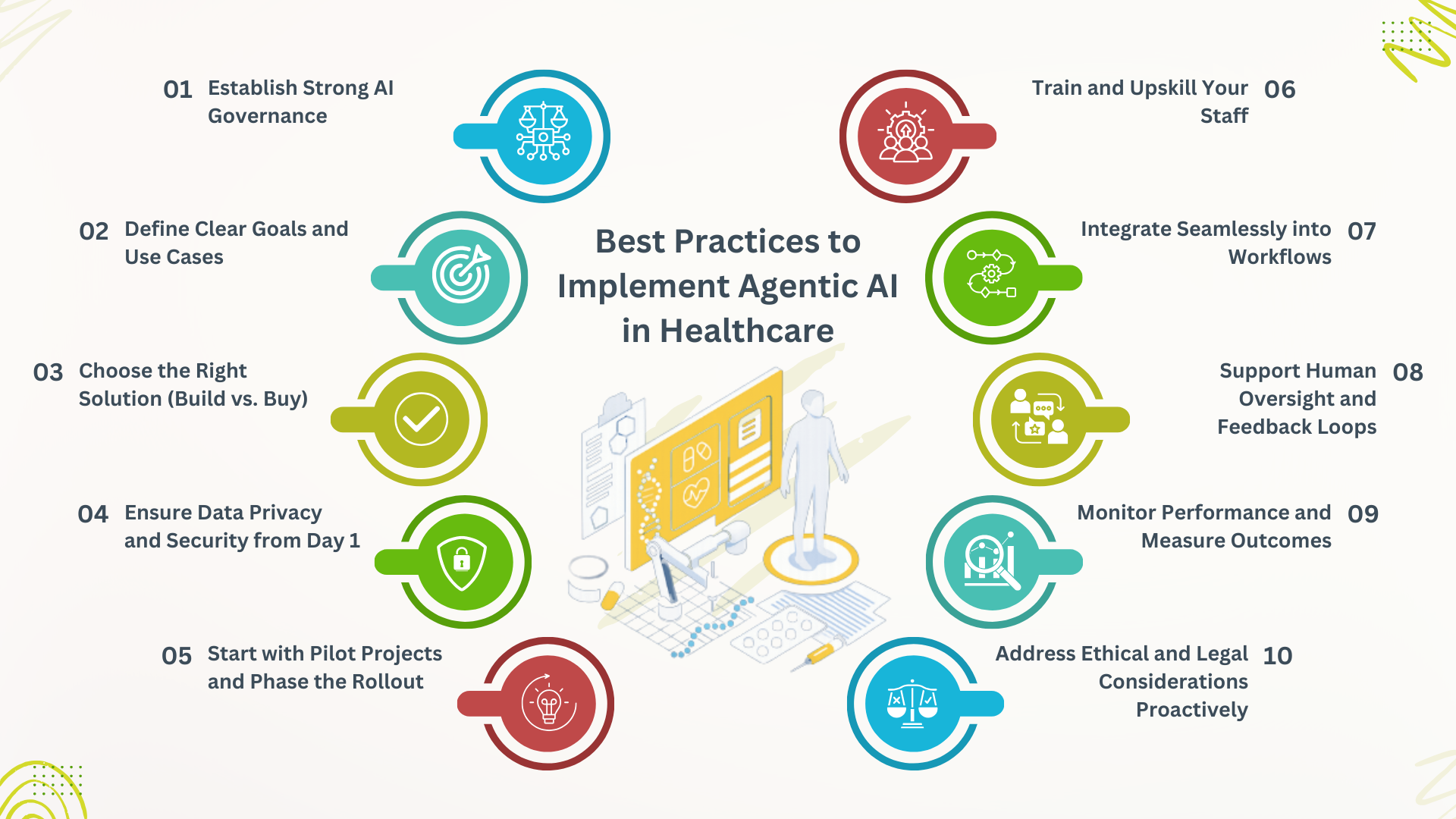 Agentic AI in Healthcare: Applications, Use Cases & Implementation