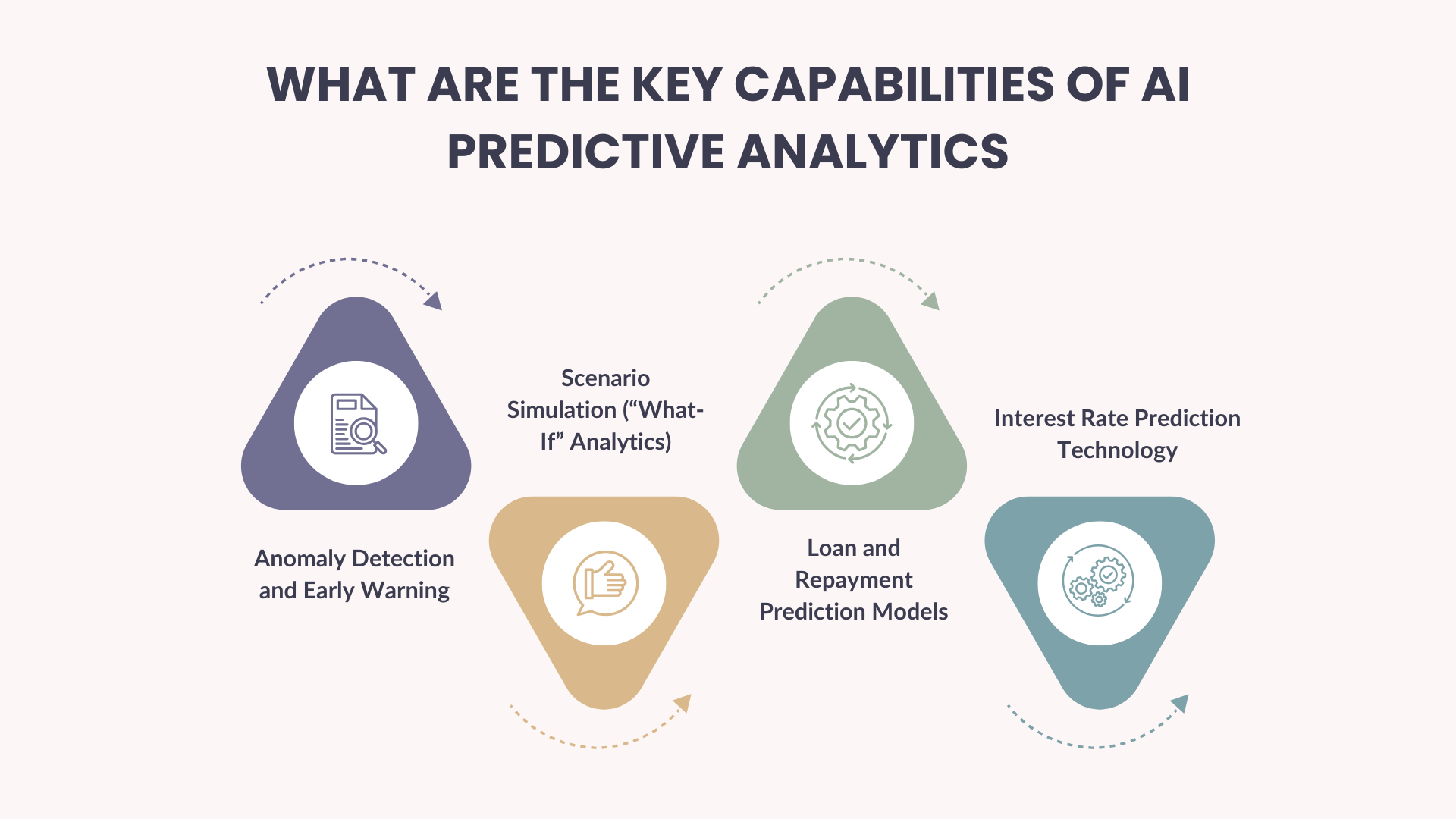 How AI is Transforming Predictive Analytics in Finance
